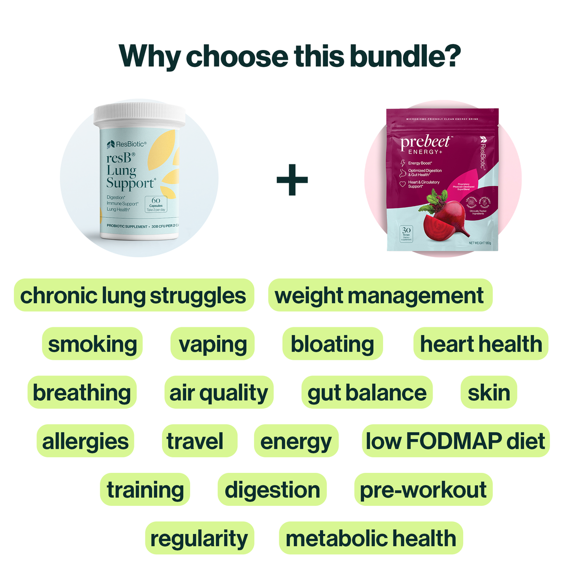 Power Gut™ Bundle | Prebiotic & Probiotic Supplement | ResBiotic