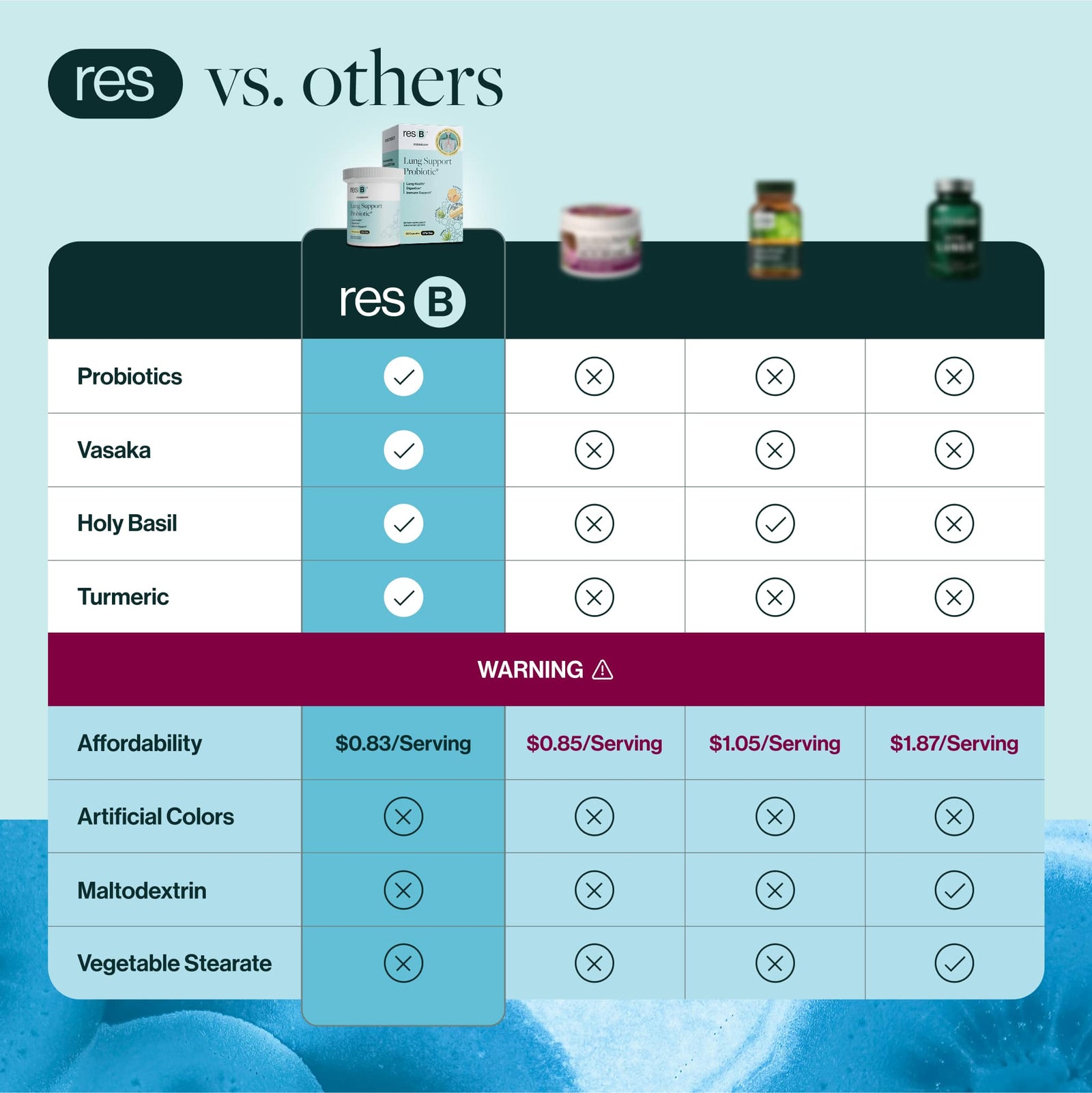 resB | Lung Support Supplement | Lung Support Probiotic