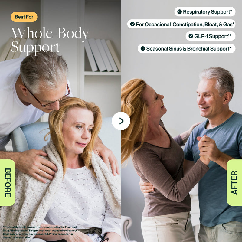 Power Gut™ Bundle | Prebiotic & Probiotic Supplement | ResBiotic